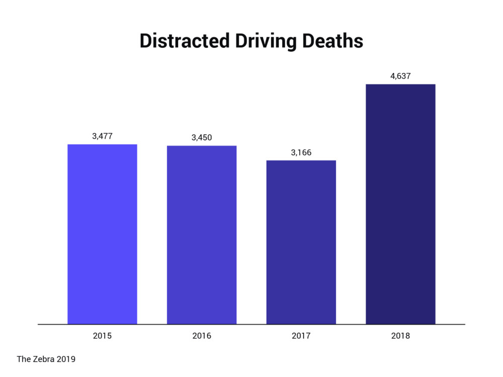 Reduce Risks Caused By Distracted Driving - NexTraq